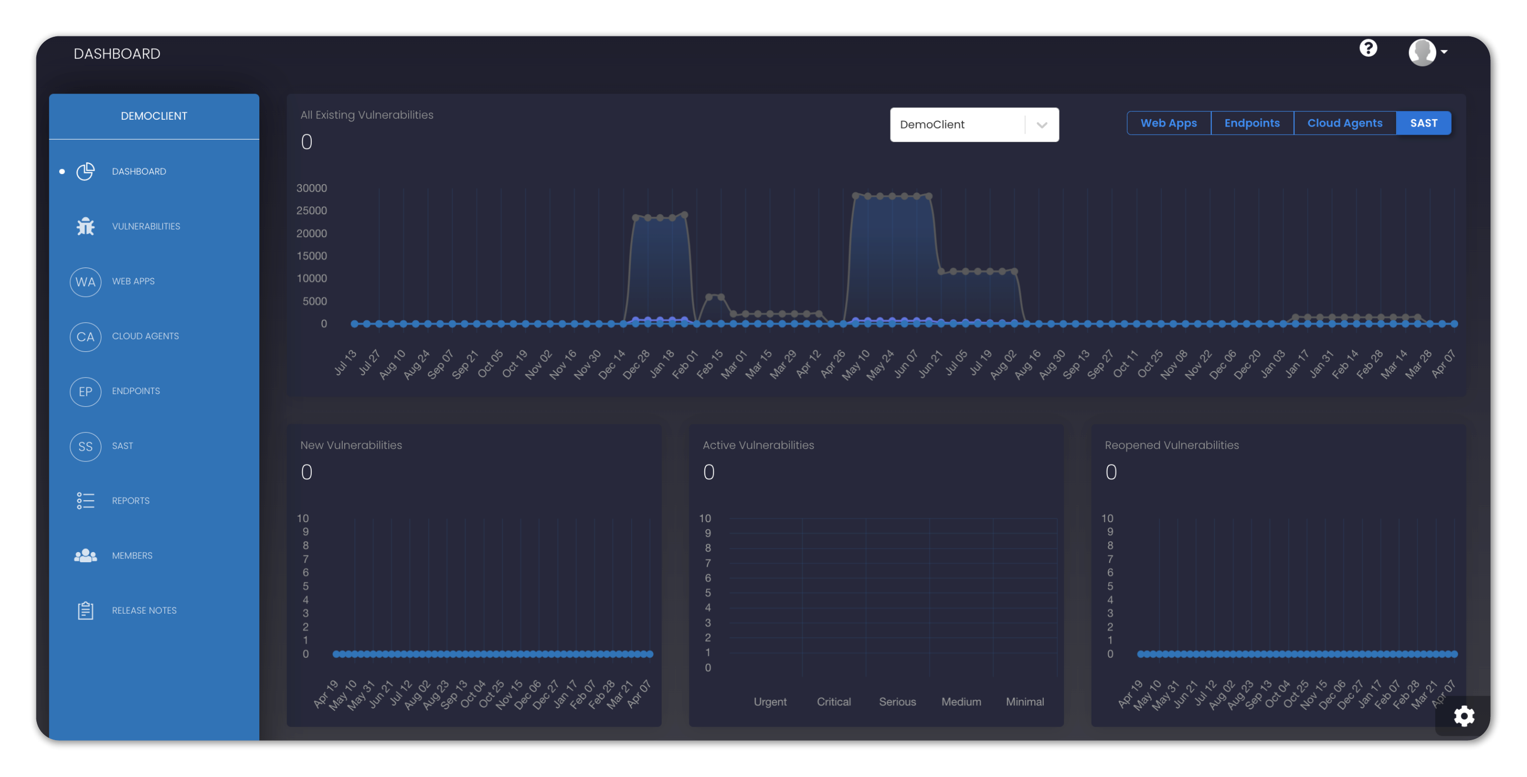 SAST Dashboard SP360